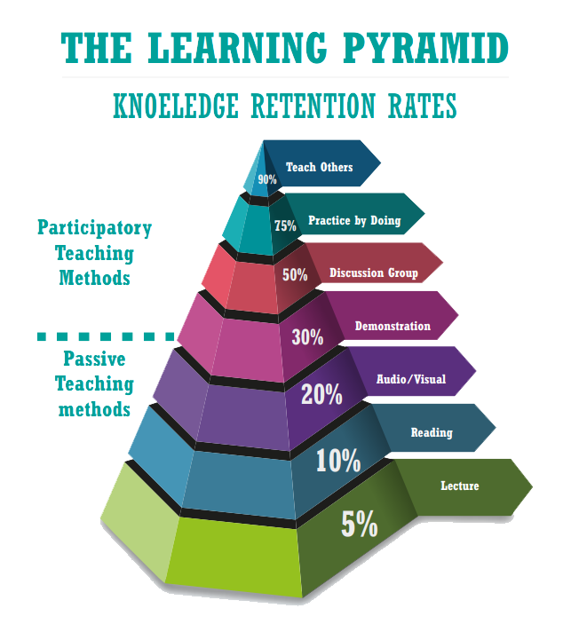 Welcome to The Learning Space
